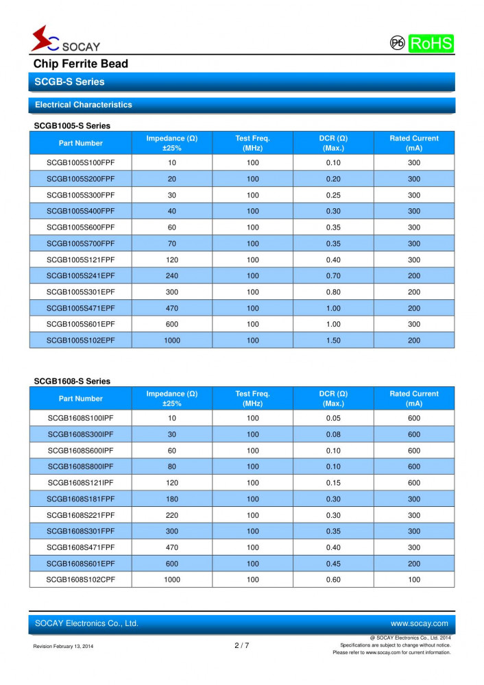 SCGB-S series technical document page 2