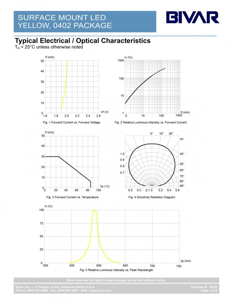 BIVAR SM0402YC datasheet page 3