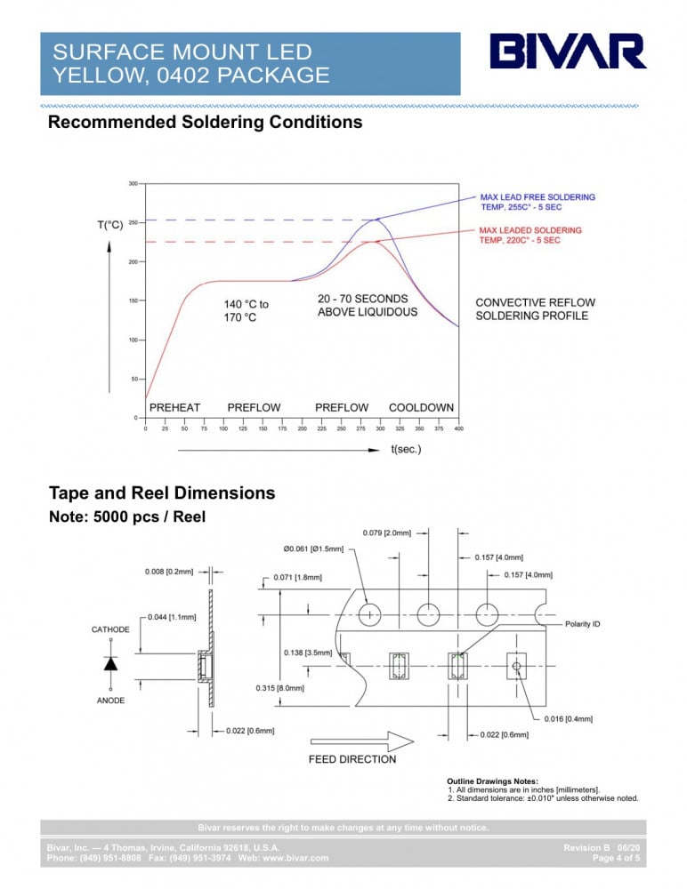 BIVAR SM0402YC datasheet page 4