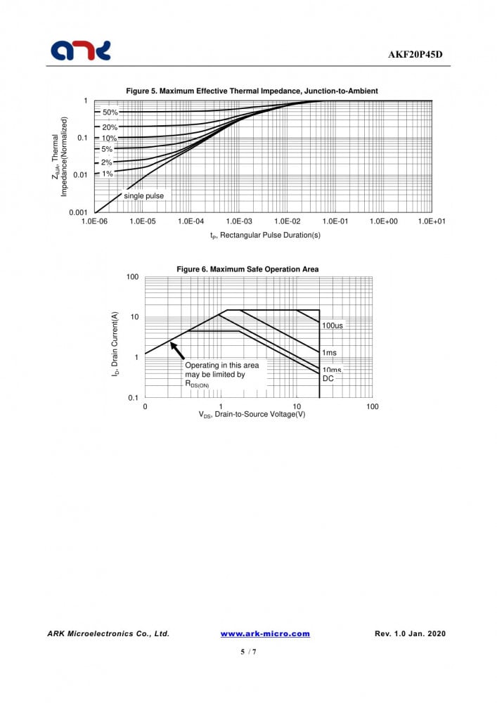AKF20P45D datasheet page 5