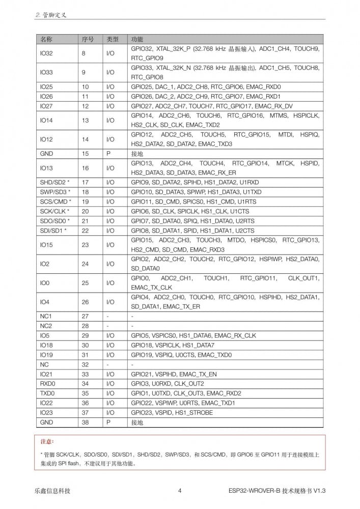 ESP32-WROVER technical document page 9