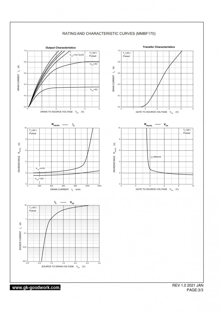 MMBF170-GK datasheet page 3