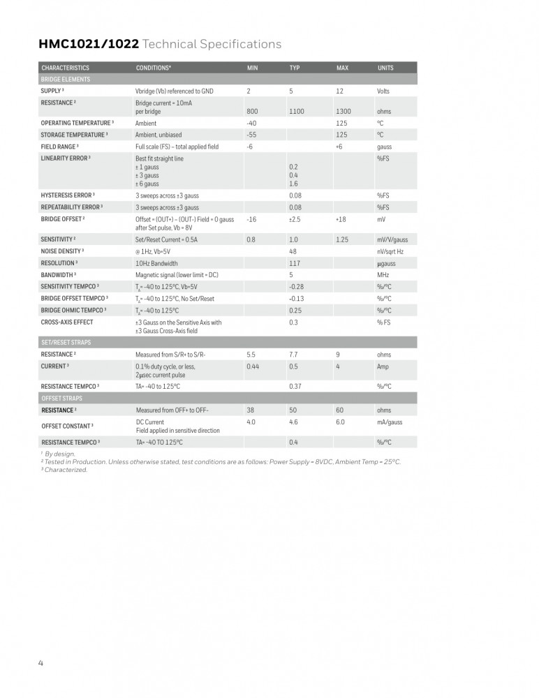 HMC1021Z-RC datasheet page 4