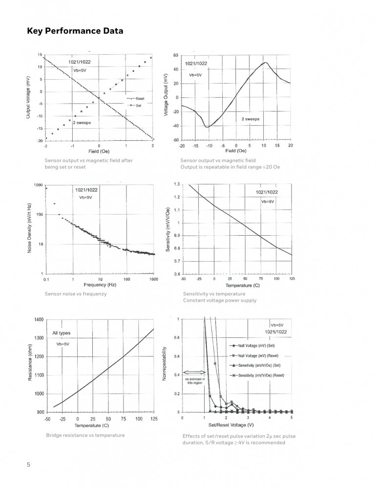 HMC1021Z-RC datasheet page 5