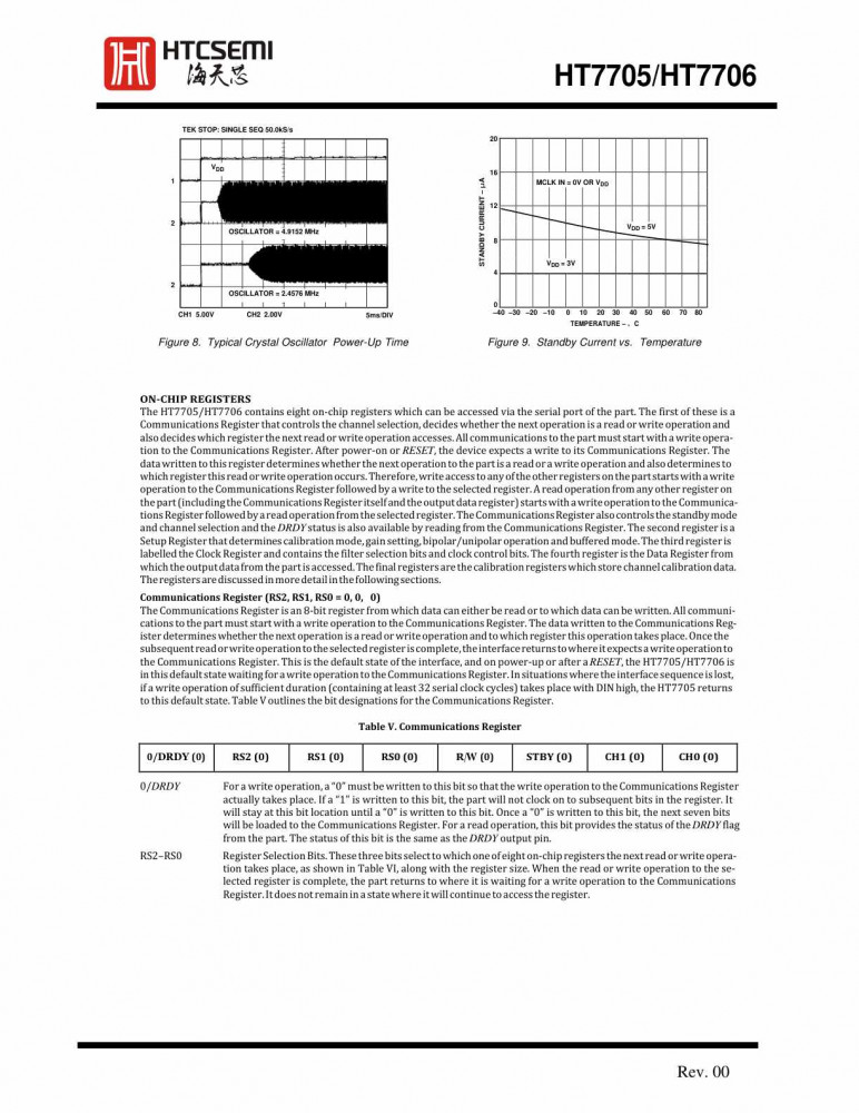 HT7705ARTZ datasheet page 10