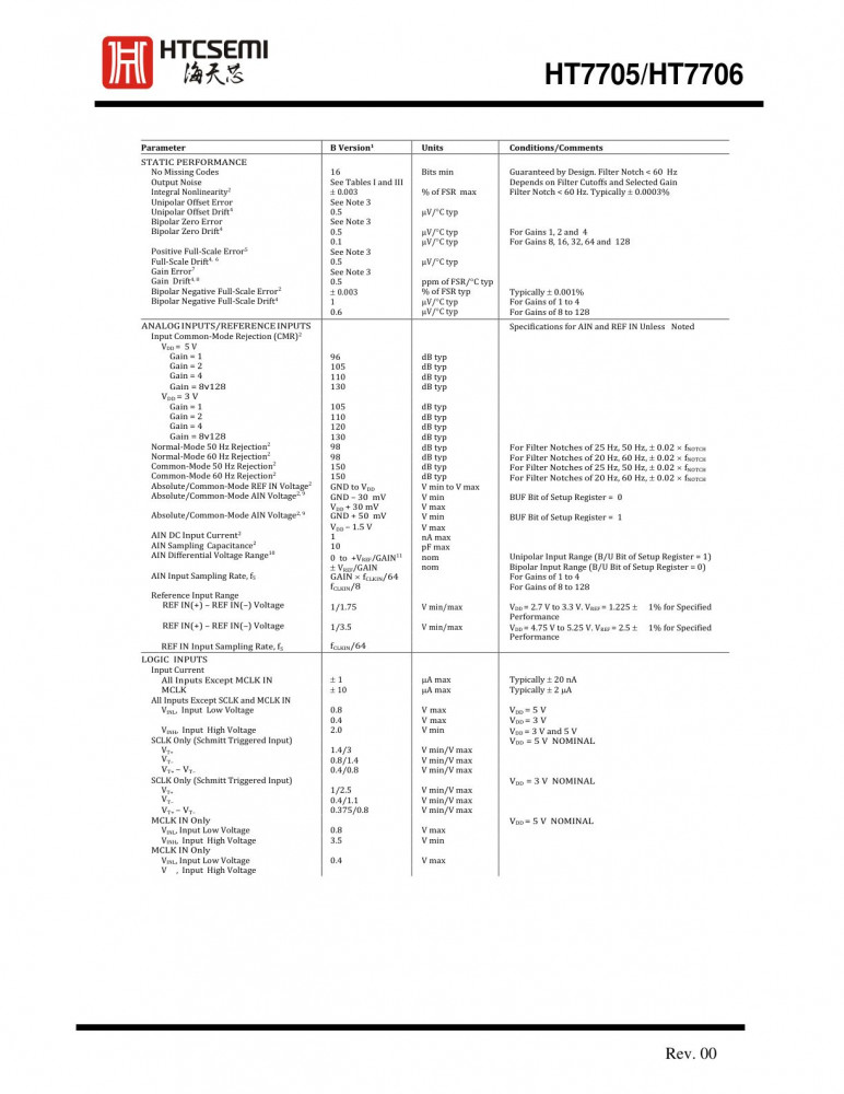 HT7705ARTZ datasheet page 2