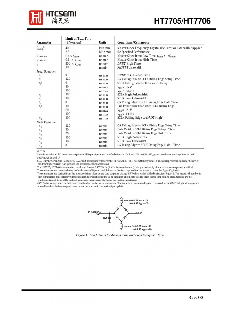 HT7705ARTZ datasheet page 4