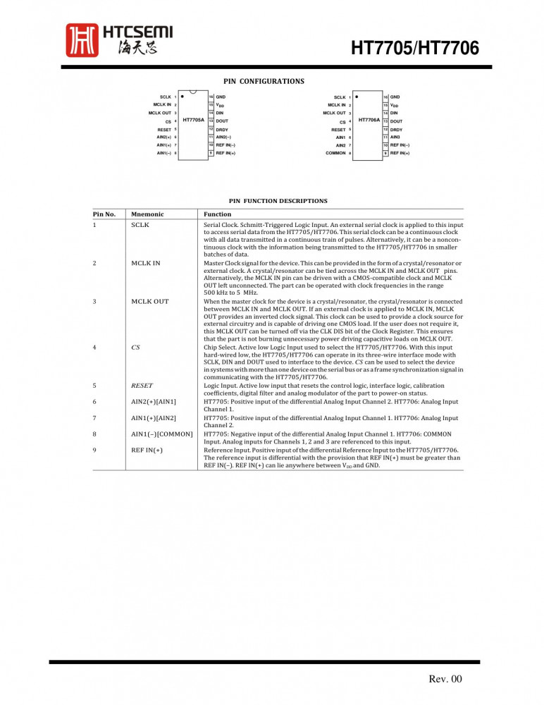 HT7705ARTZ datasheet page 6
