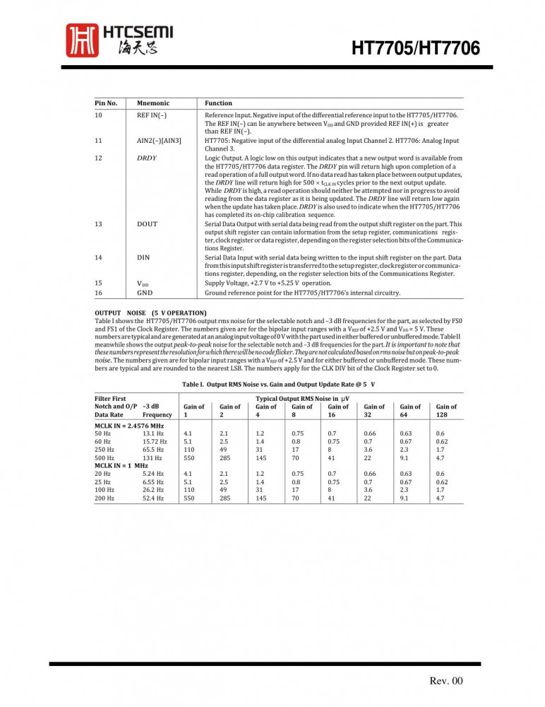 HT7705ARTZ datasheet page 7