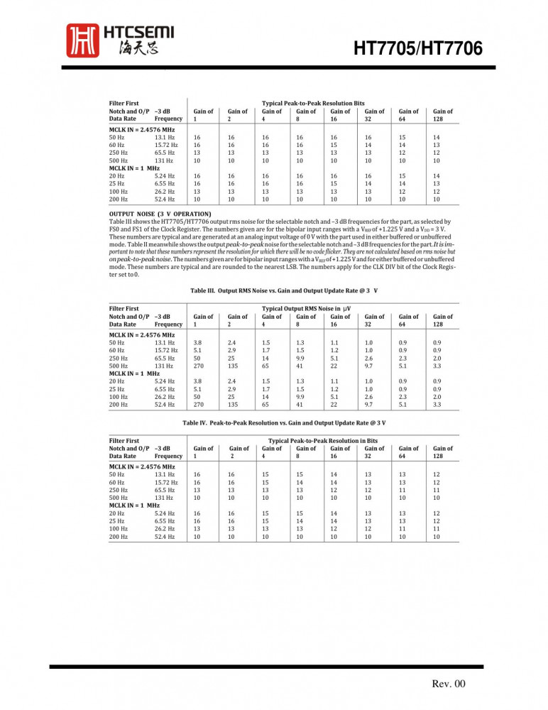 HT7705ARTZ datasheet page 8