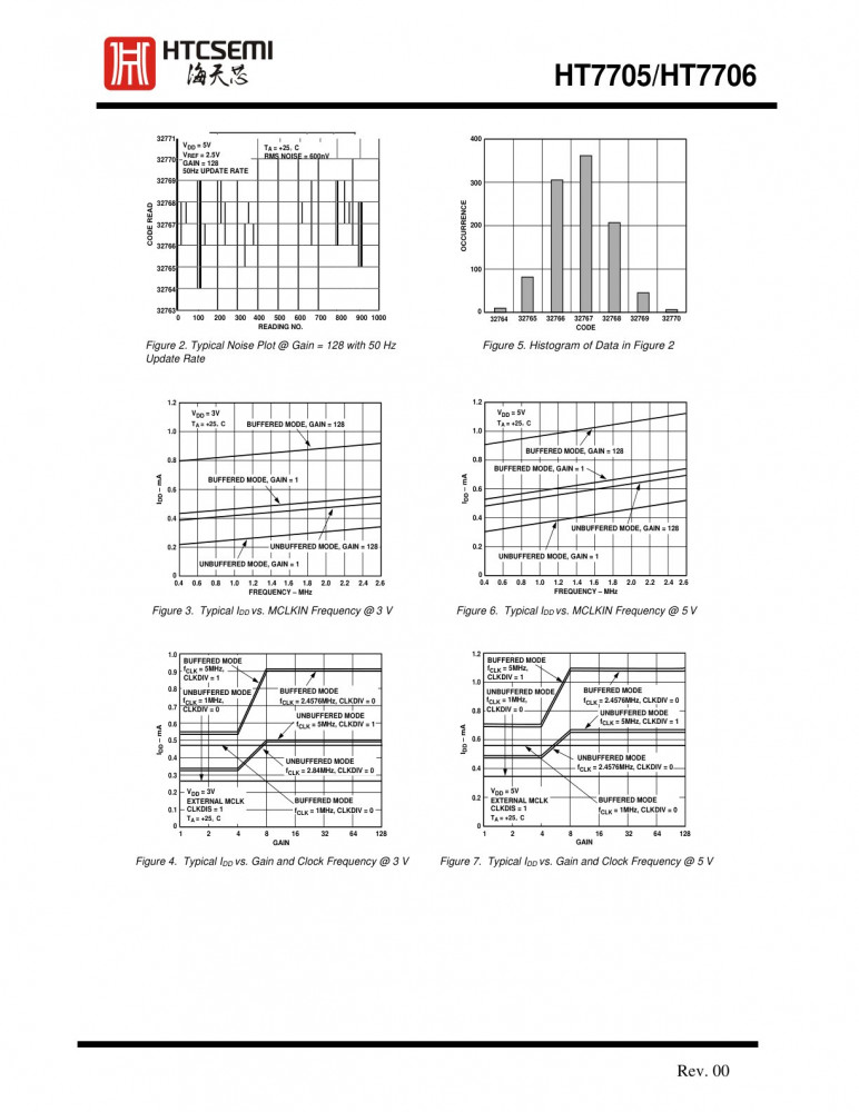 HT7705ARTZ datasheet page 9