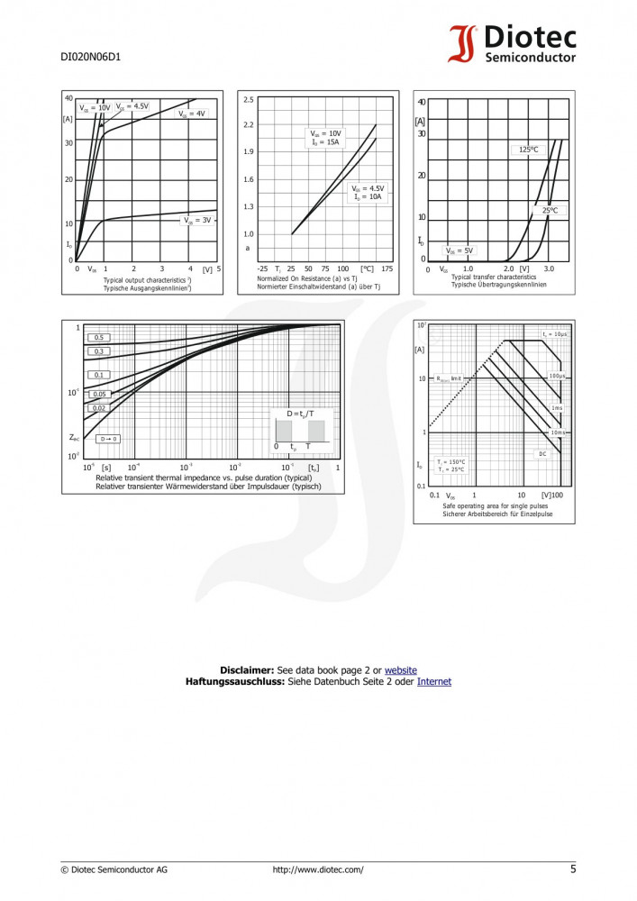 DI020N06D1-Q datasheet page 5