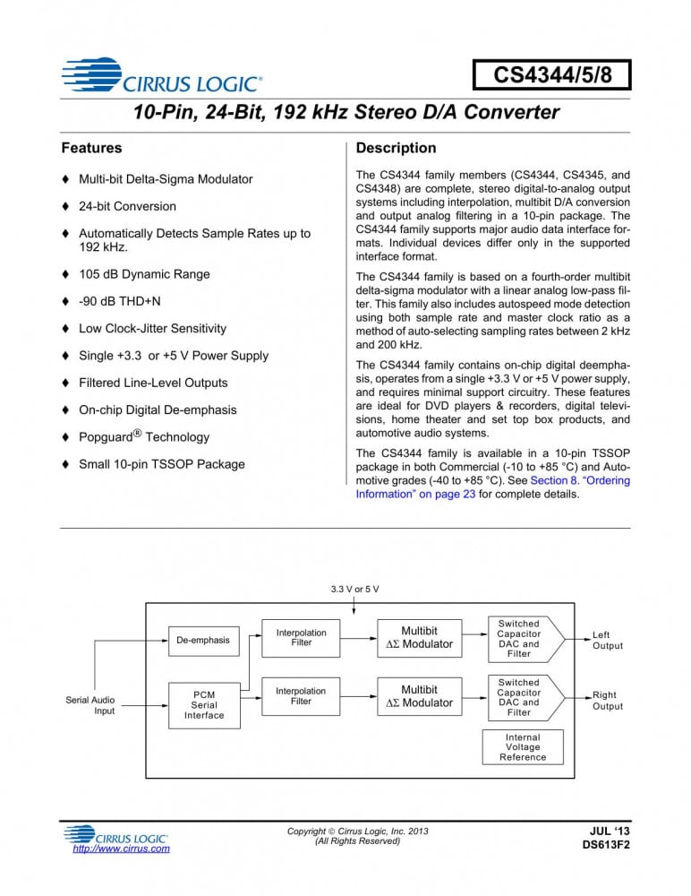CS4345 datasheet page 1
