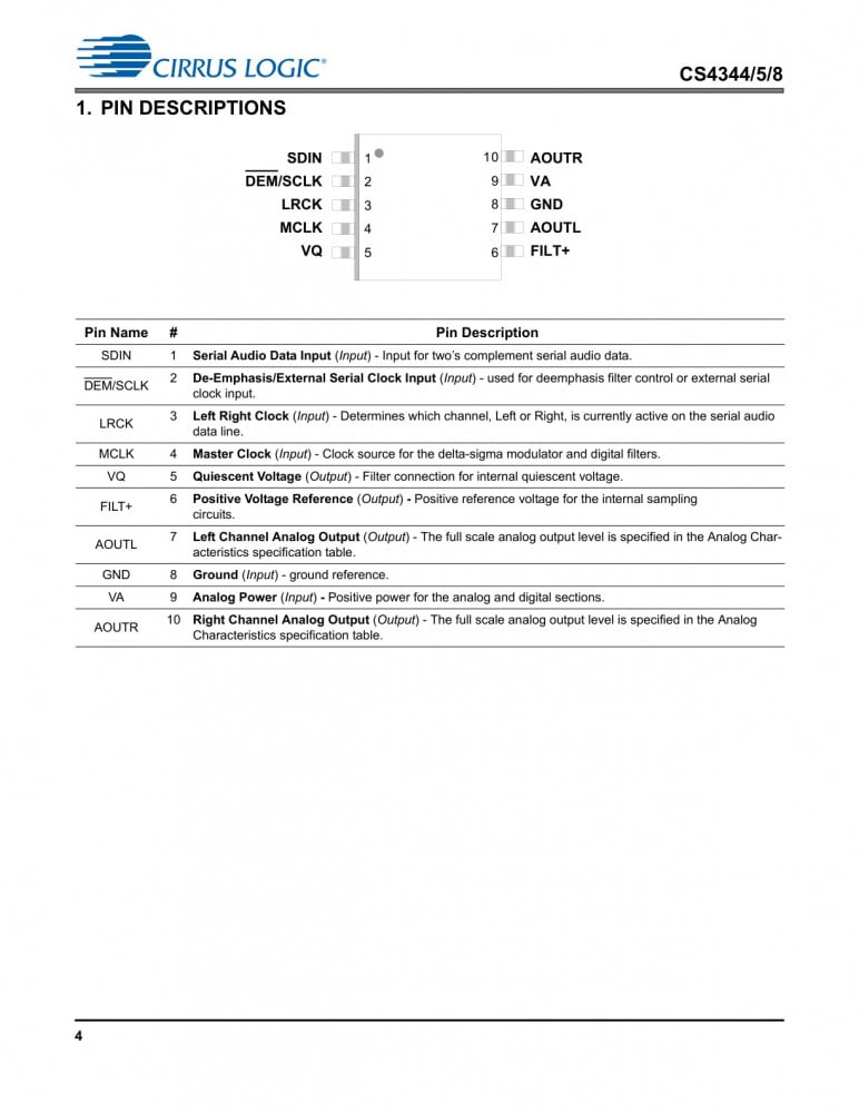 CS4345 datasheet page 4