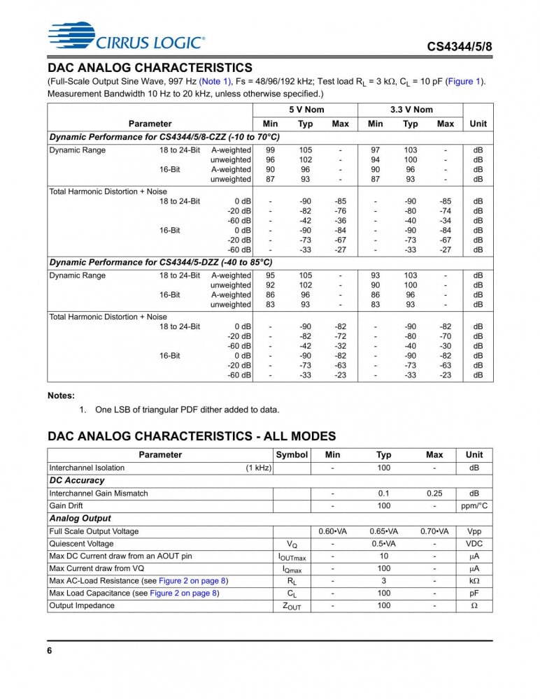 CS4345 datasheet page 6