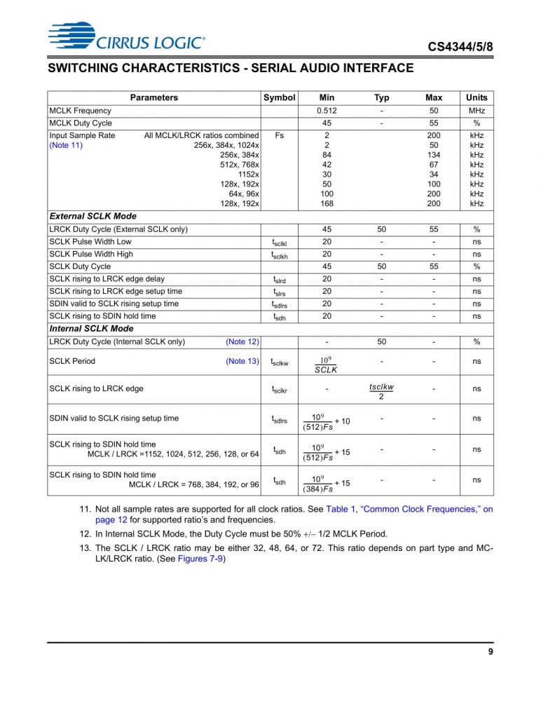CS4345 datasheet page 9