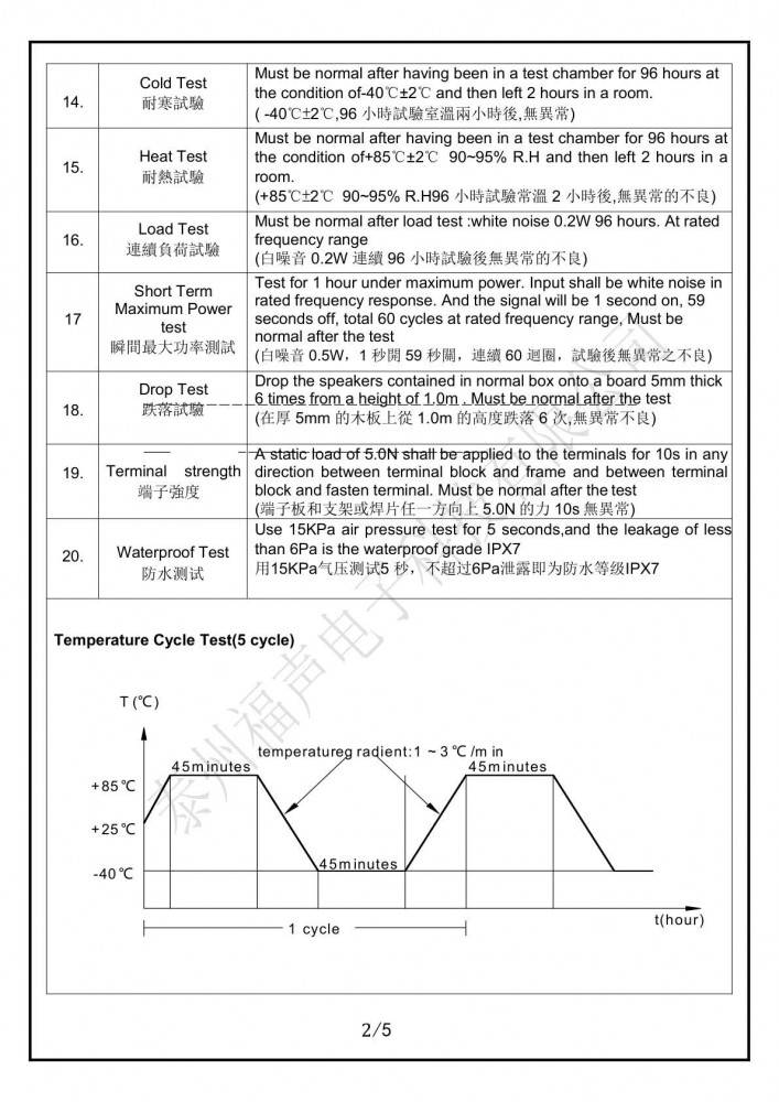 FUET FS16ZS0802-H6.3-R01 specification page 3