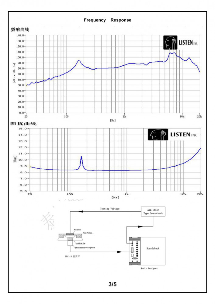 FUET FS16ZS0802-H6.3-R01 specification page 4