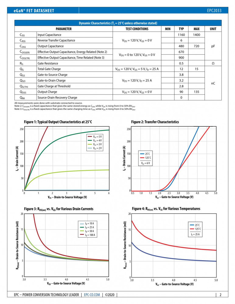 EPC2033 datasheet page 2