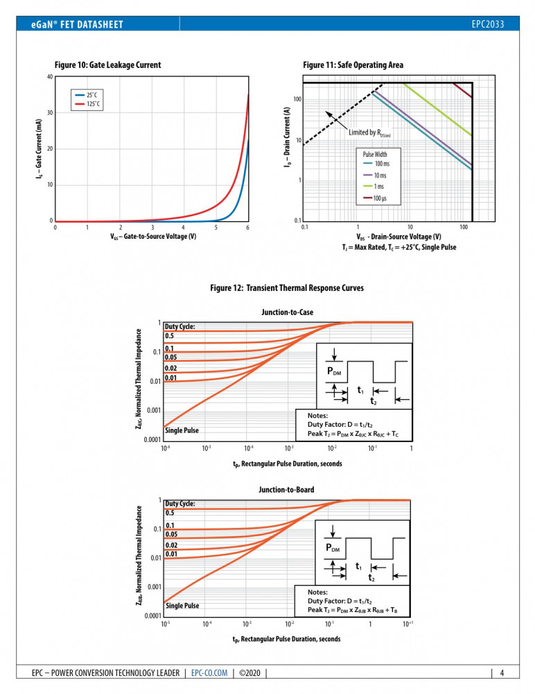 EPC2033 datasheet page 4