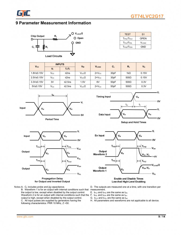 GT74LVC2G17S6 datasheet page 10