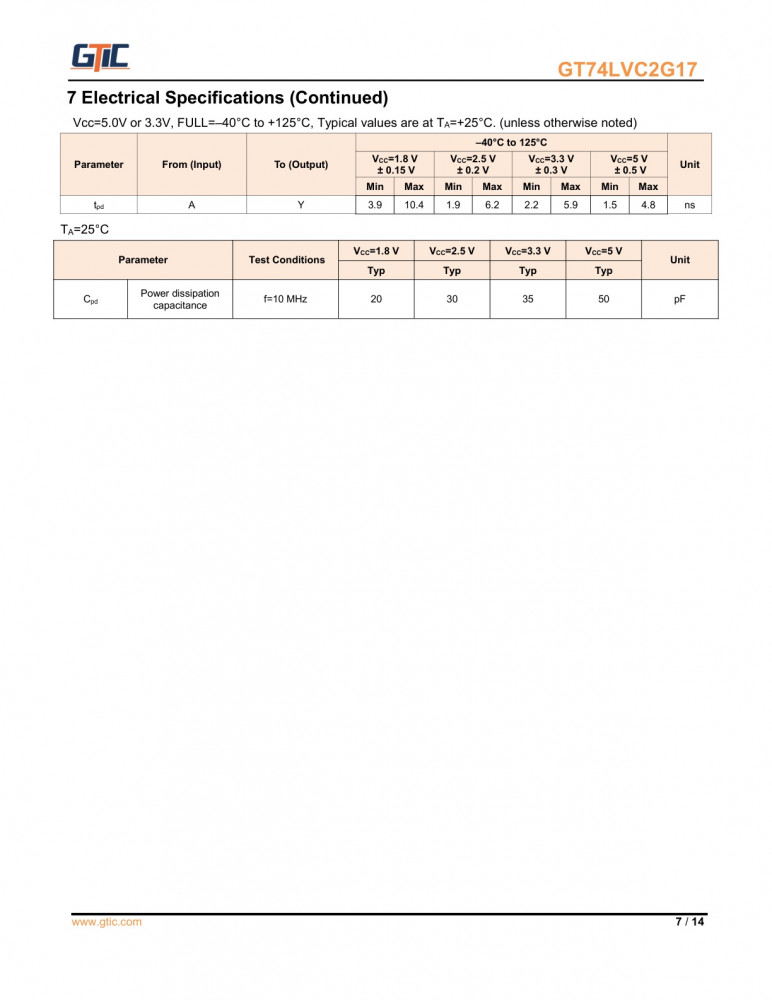 GT74LVC2G17S6 datasheet page 8