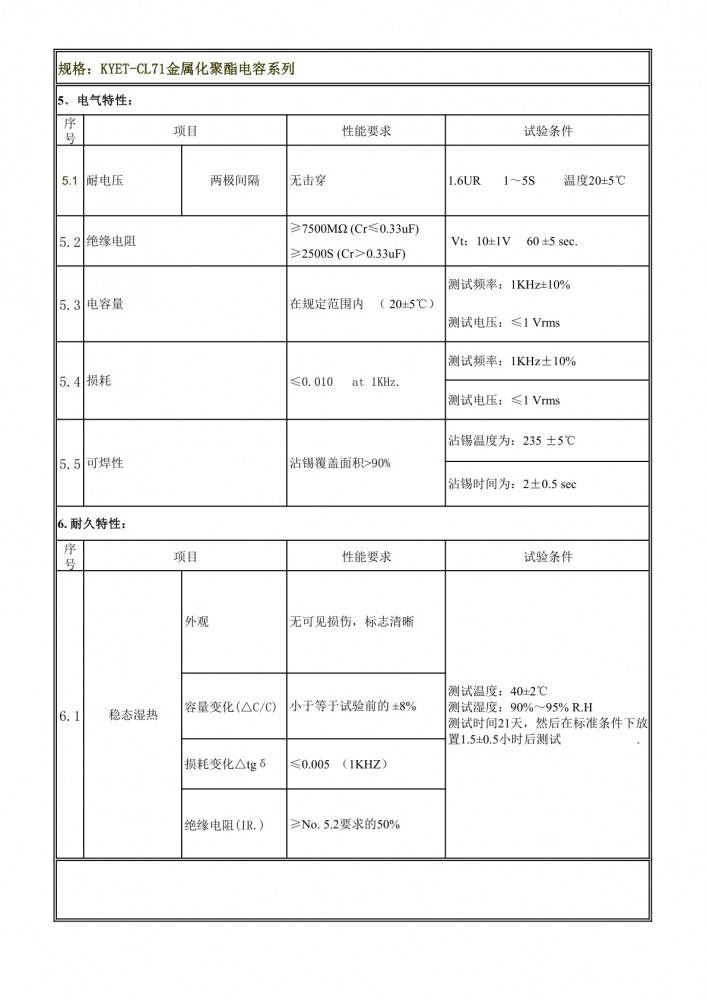 KYET PE224J2A0504 specification page 5