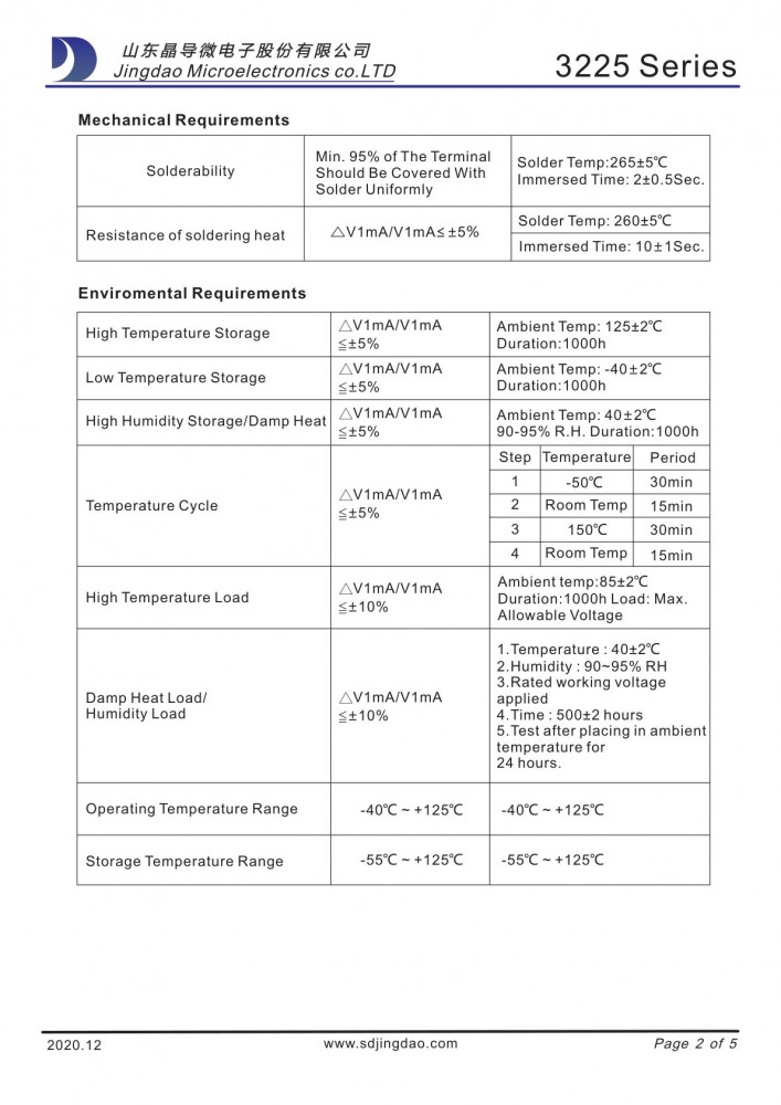 Jingdao varistor datasheet page 2