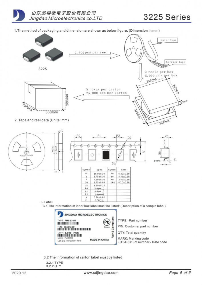 Jingdao varistor datasheet page 5