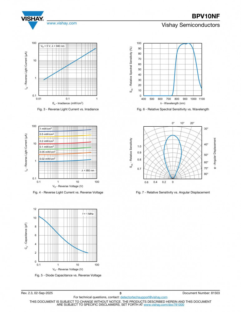 BPV10NF datasheet page 3