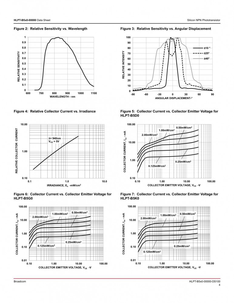 HLPT-B5K0-00000 datasheet page 4