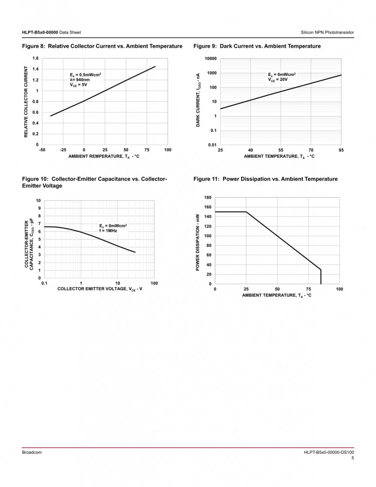 HLPT-B5K0-00000 datasheet page 5