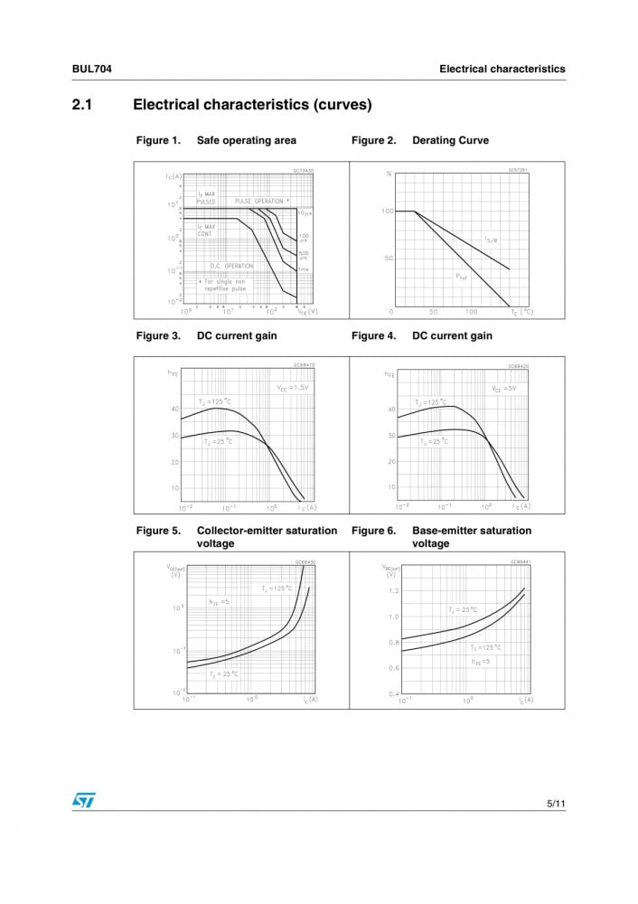 BUL704 datasheet page 5