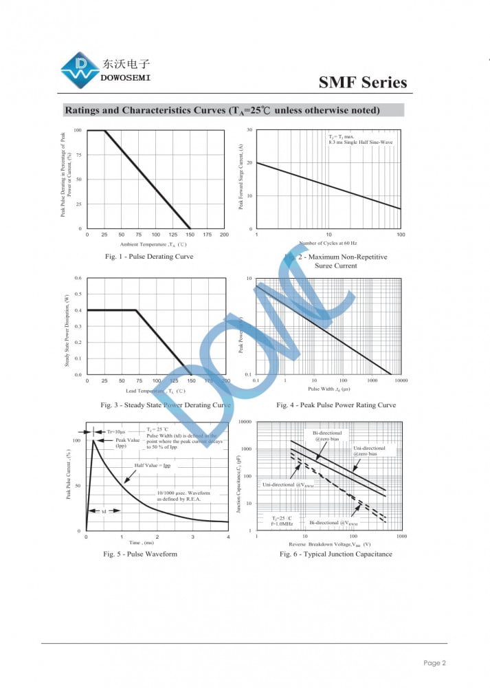 DOWO SMF series datasheet page 2