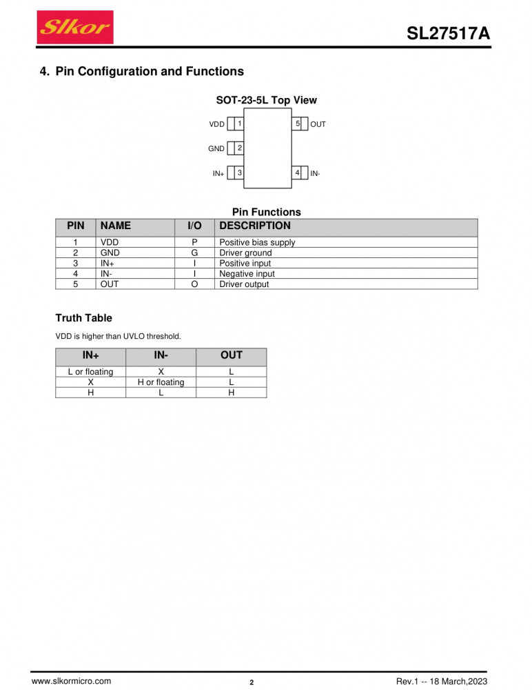 SL27517A datasheet page 2