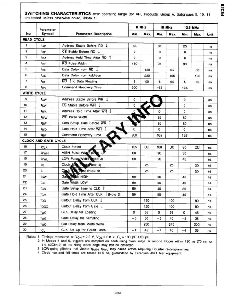D82C54 datasheet page 5