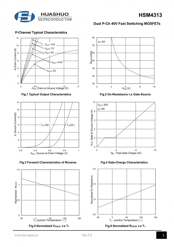HSM4313 datasheet page 3