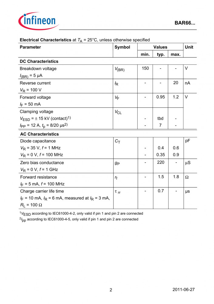BAR66E6327 datasheet page 2