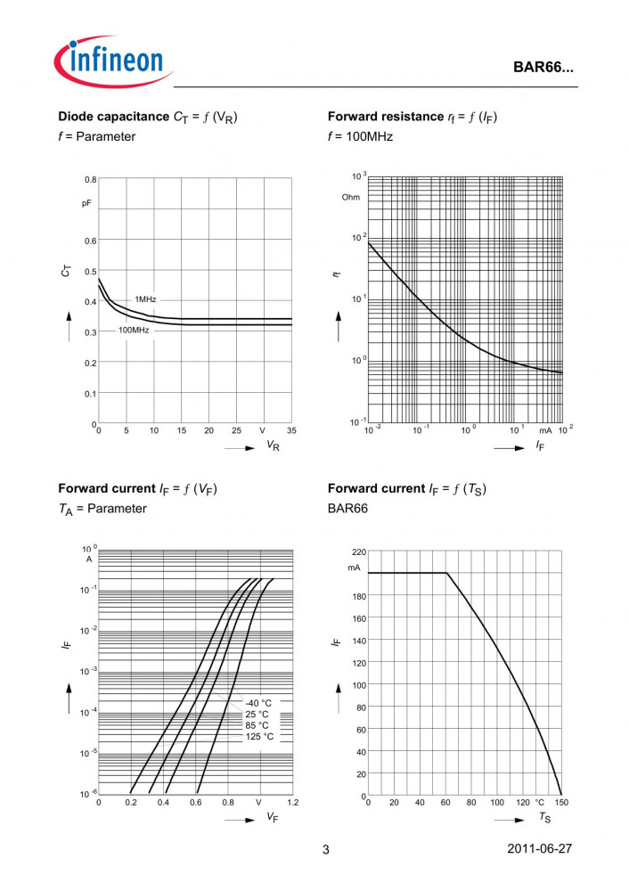 BAR66E6327 datasheet page 3