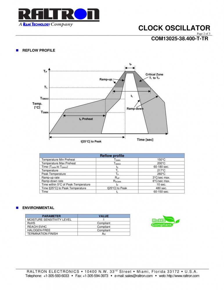COM13025-38.400-T-TR datasheet page 2