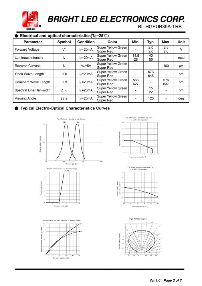 BL-HGEUB35A-TRB datasheet page 2