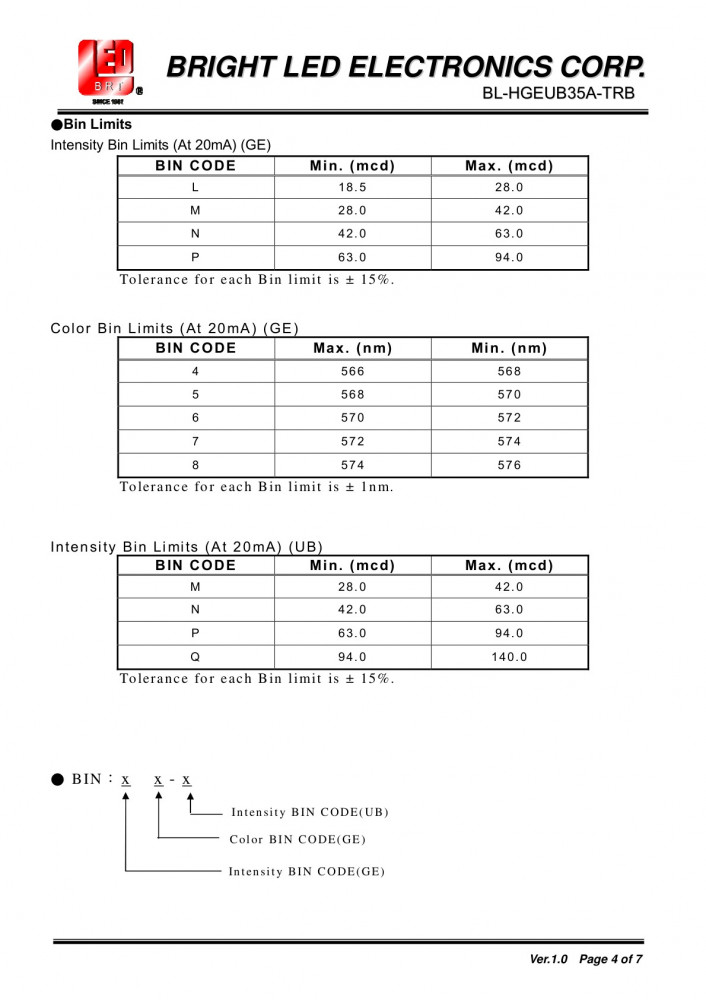 BL-HGEUB35A-TRB datasheet page 4
