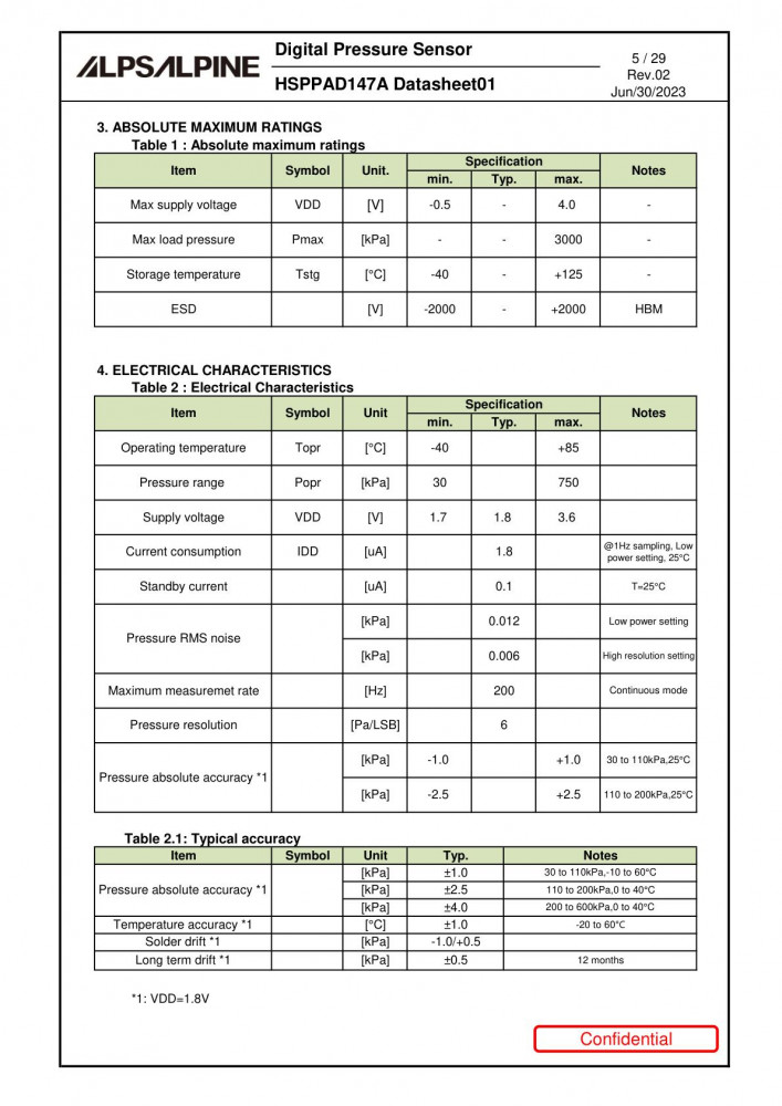 HSPPAD147A datasheet page 5