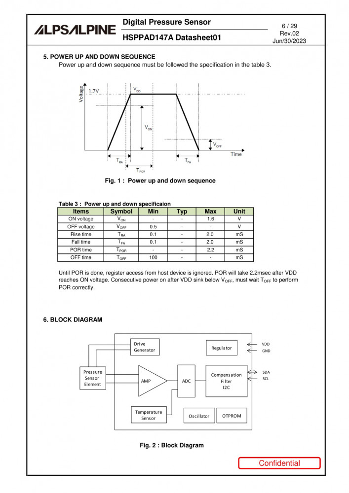 HSPPAD147A datasheet page 6