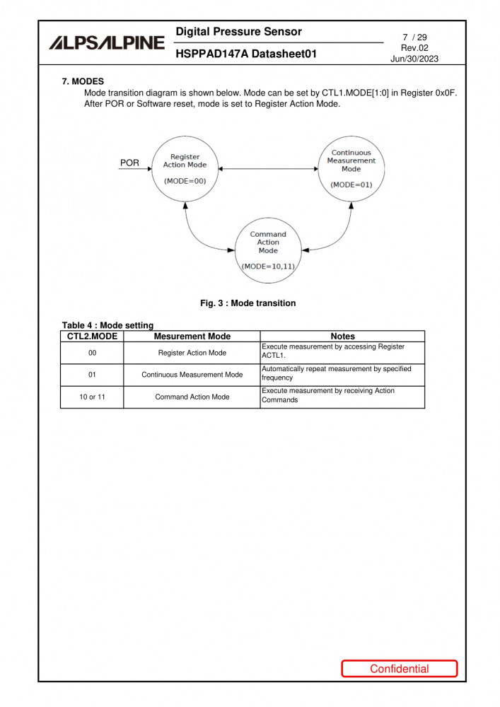 HSPPAD147A datasheet page 7