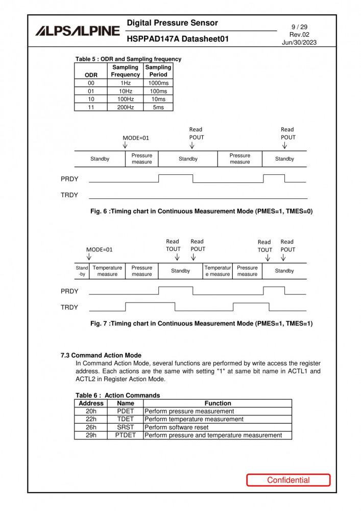 HSPPAD147A datasheet page 9