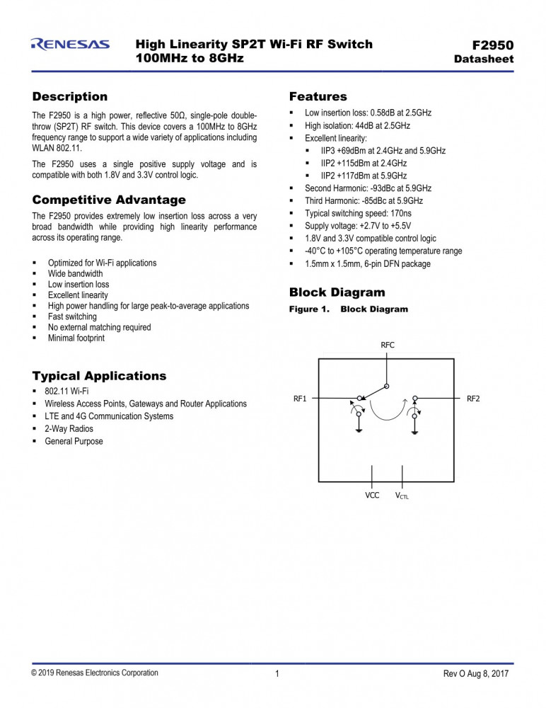 F2950 documentation page 1