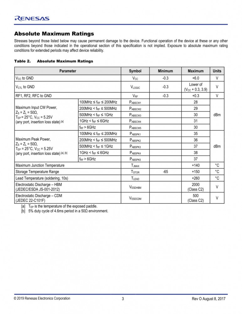 F2950 documentation page 3