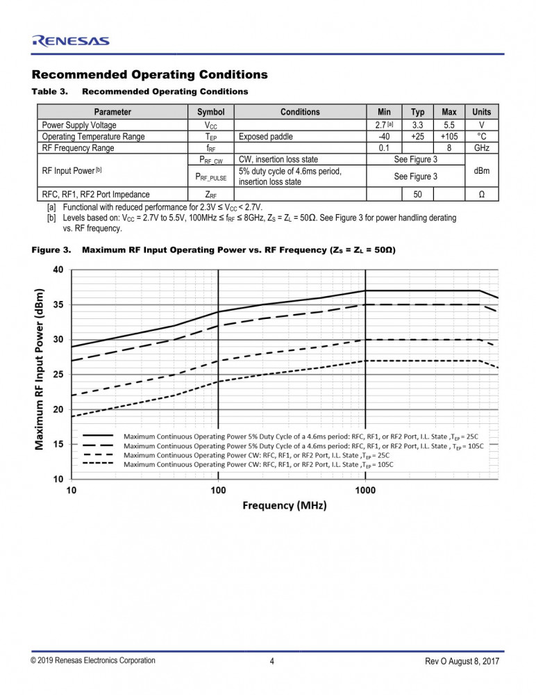 F2950 documentation page 4