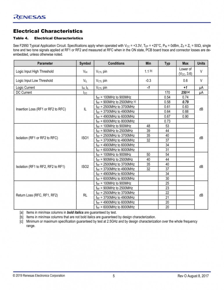 F2950 documentation page 5